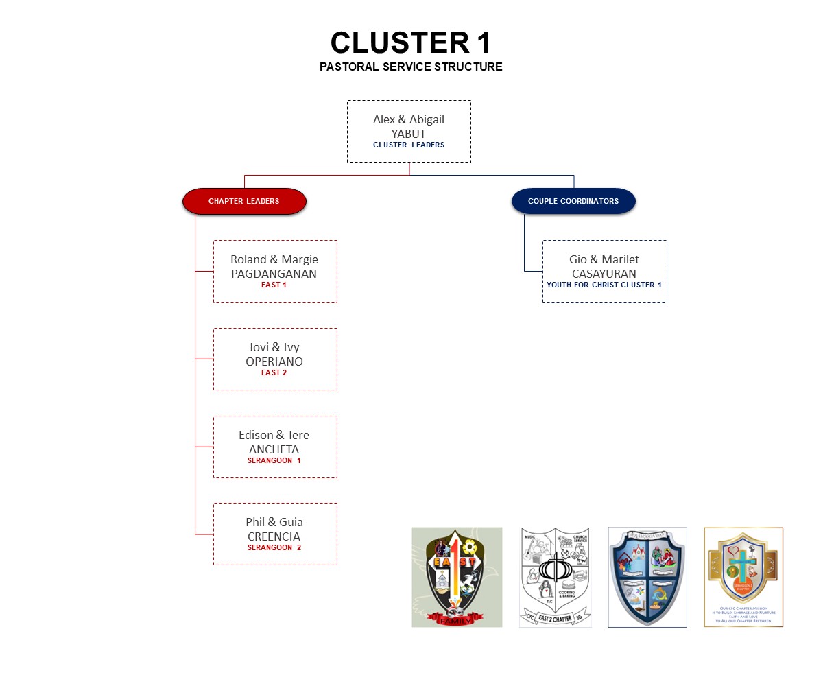 CFC Cluster 1 – Couples for Christ Singapore (CFC SG)